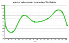 The Algebraist by Iain M. Banks — Reviews, Discussion, Bookclubs, Lists