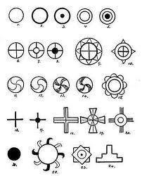 The Sacred Symbols of Mu by James Churchward | Goodreads