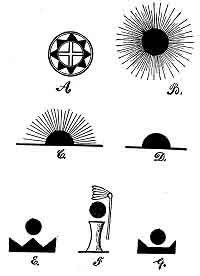 The Sacred Symbols of Mu by James Churchward | Goodreads