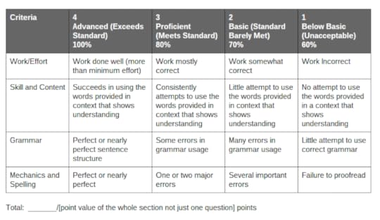 Differentiated Assessment for Middle and High School Classrooms by ...
