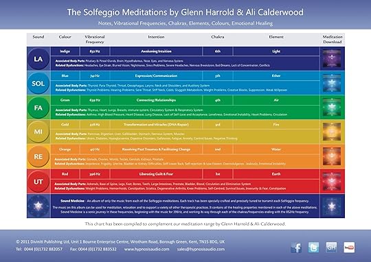 The Cosmic Octave: Origin of Harmony by Hans Cousto | Goodreads