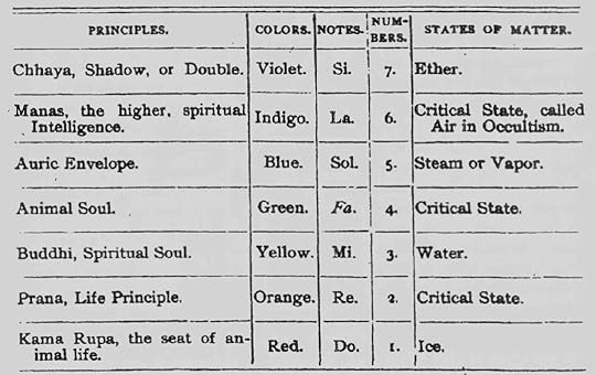 The Cosmic Octave: Origin of Harmony by Hans Cousto | Goodreads