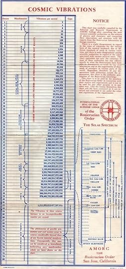 The Cosmic Octave: Origin of Harmony by Hans Cousto | Goodreads