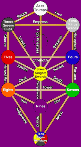 Conscious Parenting - Spiritual Symbolism of Numbers and their Ancient ...