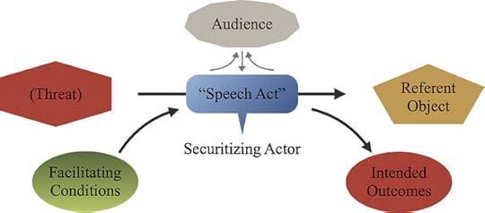 Security by Barry Buzan
