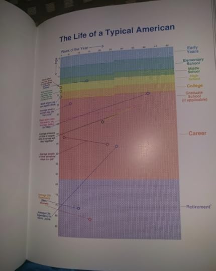 The Best American Infographics 2015 by Gareth Cook | Goodreads