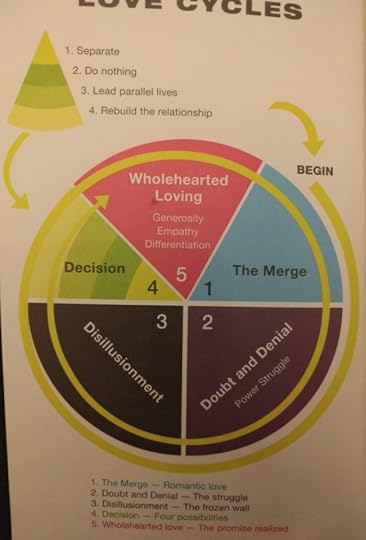 Love Cycles: The Five Essential Stages of Lasting Love by Linda Carroll ...