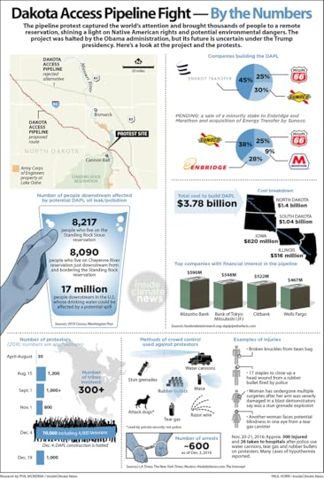 The History Book Club - CIVIL RIGHTS: CIVIL RIGHTS OF NATIVE AMERICANS ...