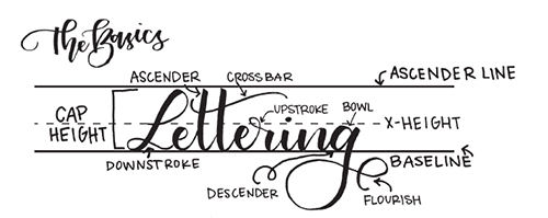Lettering with Purpose: Creative techniques and prompts for making ...
