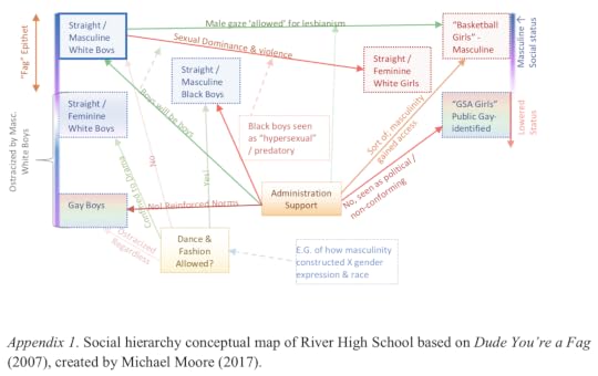 Dude, You're a Fag: Masculinity and Sexuality in High School by C.J ...
