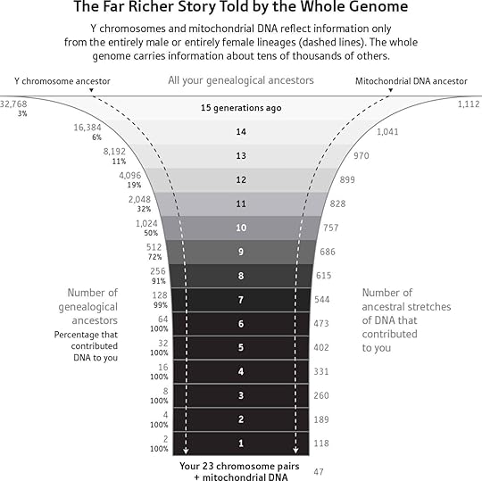 Who We Are and How We Got Here: Ancient DNA and the New Science of the ...
