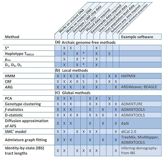 Who We Are and How We Got Here: Ancient DNA and the New Science of the ...