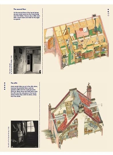 All About Anne by Anne Frank Foundation | Goodreads