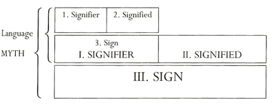Mythologies by Roland Barthes
