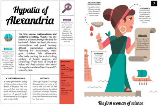 Super Scientists: 40 inspiring icons by Anne Blanchard | Goodreads