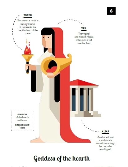 Greek Gods and Heroes: 40 inspiring icons by Sylvie Baussier | Goodreads