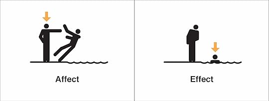 Homophones Visualized by Bruce Worden | Goodreads