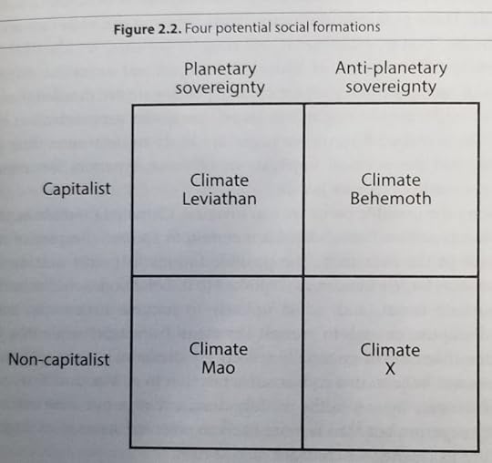 Climate Leviathan: A Political Theory of Our Planetary Future by Joel ...