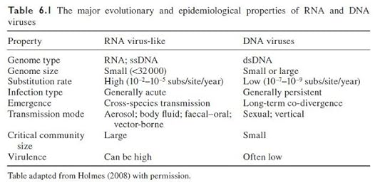 The Evolution and Emergence of RNA Viruses by Edward C. Holmes | Goodreads
