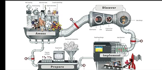 The Idea Machine by Nadja Schnetzler | Goodreads