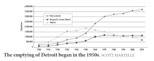 Detroit: A Biography by Scott Martelle | Goodreads