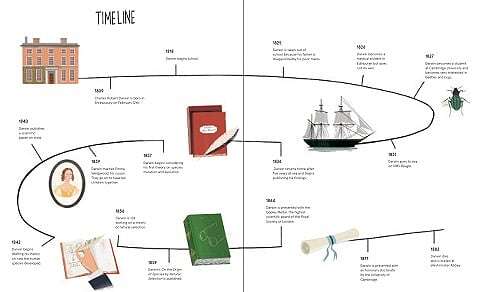 When Darwin Sailed the Sea: Uncover how Darwin's revolutionary ideas ...