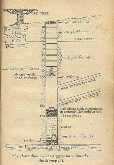 The Lost Treasure of the Knights Templar: Solving the Oak Island ...