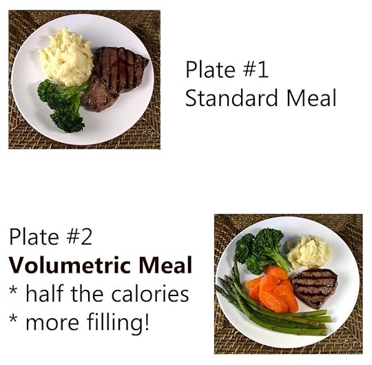 The Volumetrics Weight-Control Plan: Feel Full on Fewer Calories by ...