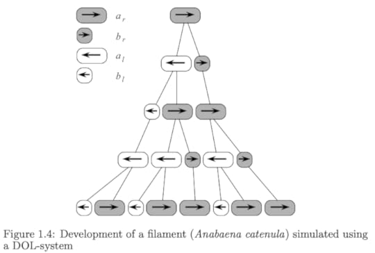 The Algorithmic Beauty of Plants by Przem Prusinkiewicz | Goodreads
