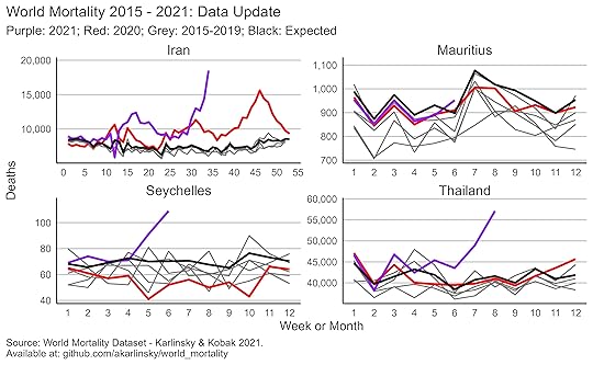 Tracking excess mortality across countries during the COVID-19 pandemic ...