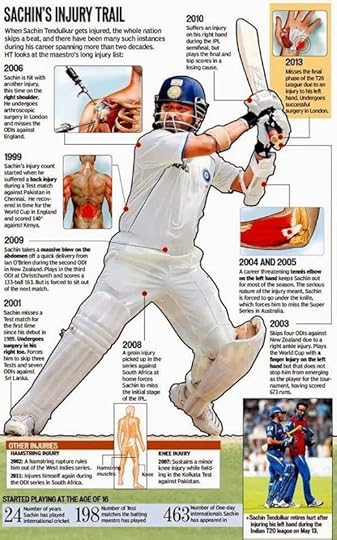 Wisden India Almanack 2019 & 2020 by Suresh Menon | Goodreads