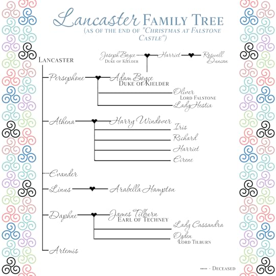 Christmas at Falstone Castle by Sarah M. Eden | Goodreads