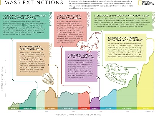 The Sixth Extinction: An Unnatural History by Elizabeth Kolbert