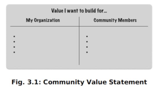 People Powered: How Communities Can Supercharge Your Business, Brand ...