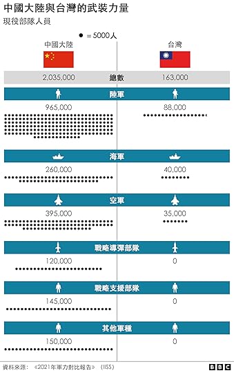 The Chinese Invasion Threat: Taiwan's Defense and American Strategy in ...