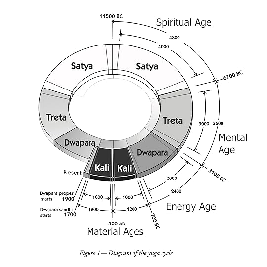 The Yugas: Keys to Understanding Our Hidden Past, Emerging Energy Age ...