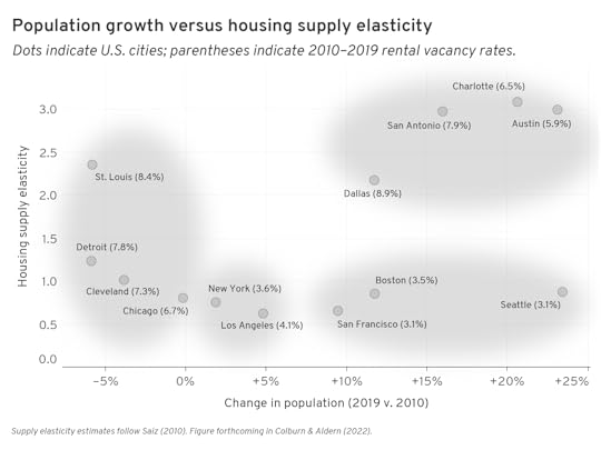Homelessness Is a Housing Problem: How Structural Factors Explain U.S ...