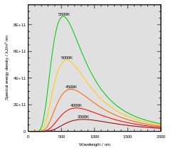 The Constants of Nature: The Numbers That Encode the Deepest Secrets of ...