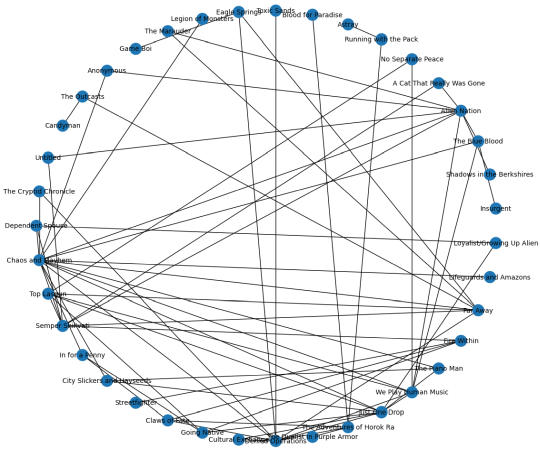 Between Worlds (The Occupation Saga #1) by J.L. Williams | Goodreads