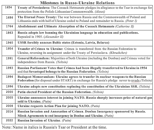 The Russo-Ukrainian War: The Return of History by Serhii Plokhy | Goodreads