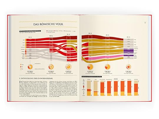 Ancient Rome: Infographics by Nicolas Guillerat | Goodreads