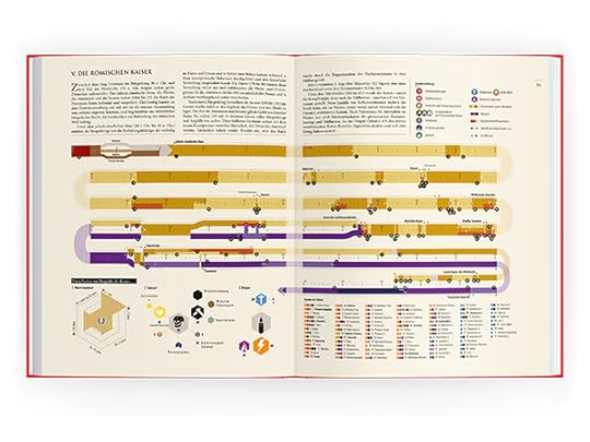 Ancient Rome: Infographics by Nicolas Guillerat | Goodreads
