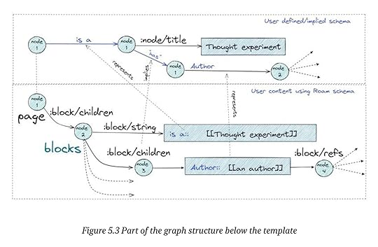 Personal Knowledge Graphs: Connected thinking to boost productivity ...