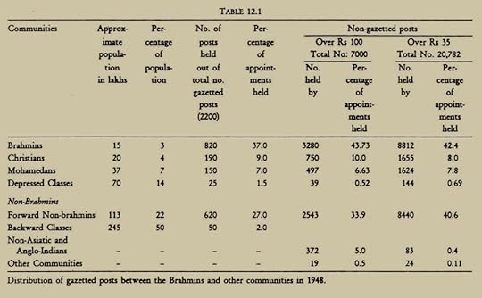 Varna, Jati, Caste: A Primer on Indian Social Structures by Rajiv ...