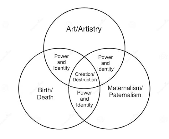 Parade by Rachel Cusk | Goodreads