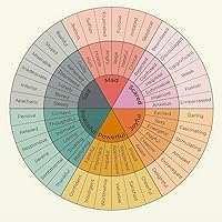 Double Bind: Women on Ambition by Robin Romm | Goodreads