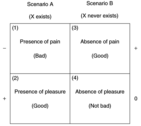 Better Never to Have Been: The Harm of Coming Into Existence by David ...